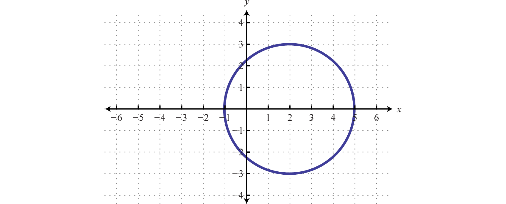 MFG Relations Graphs And Functions MFG Relations Graphs And Functions